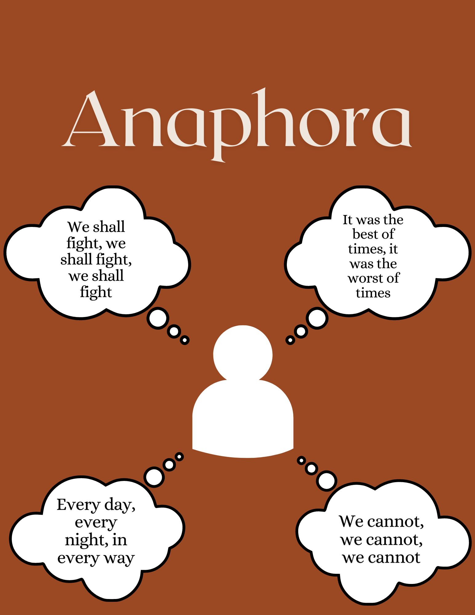 Defining Anaphora through Emotion, Emphasis, and Rhythm – The Writing Post